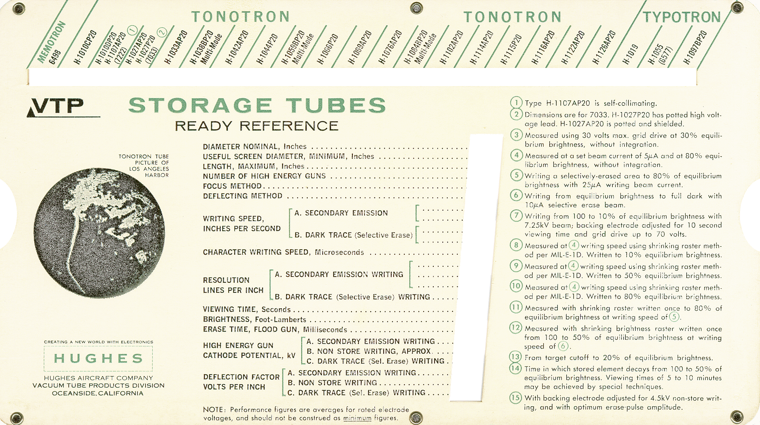The RCA Selectron: A 1940s vacuum tube digital memory